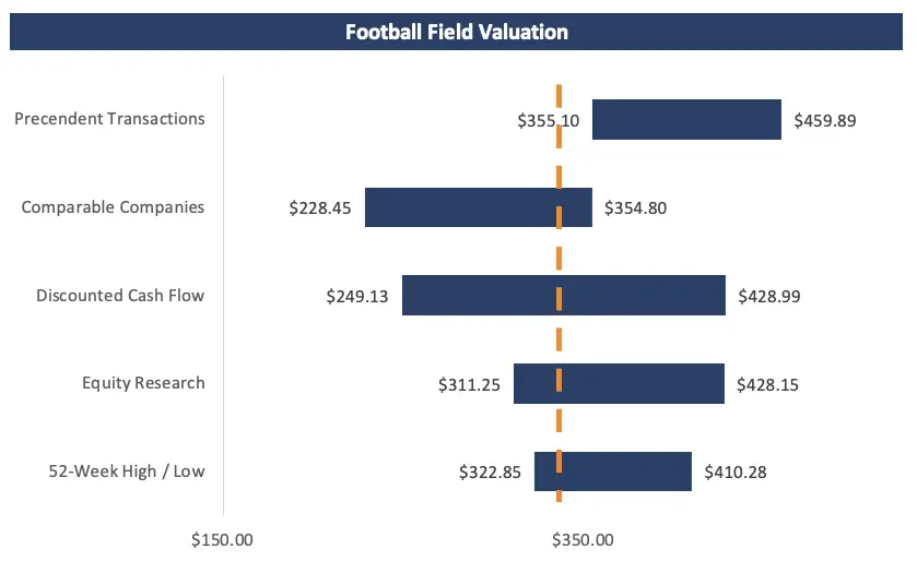 Precedent Transactions Analysis (Full Guide) | Career Principles
